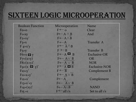 logical and shift micro operations pptx programming languages computing