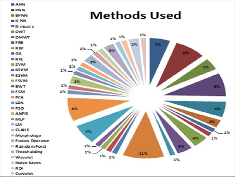 Figure 12 From A Brief Review Of Feature Extraction Segmentation And