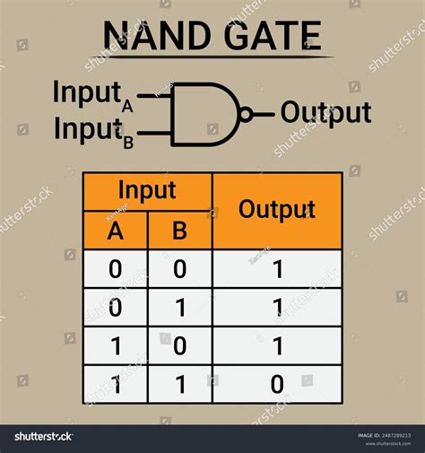 Nand Gate Symbol Truth Table Stock Vector Royalty Free 2487289213