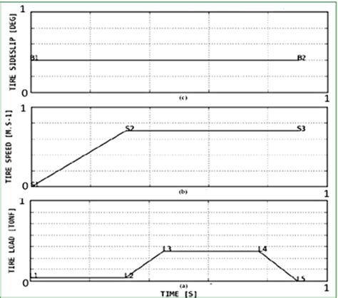 Figure 1 From Finite Element Modeling Of An Aircraft Tire Rolling On A