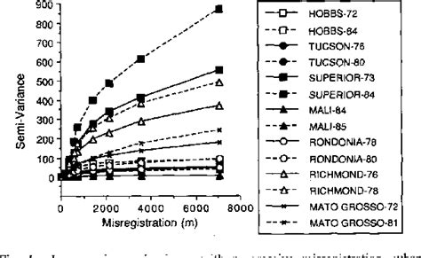Subpixel Rendering Semantic Scholar