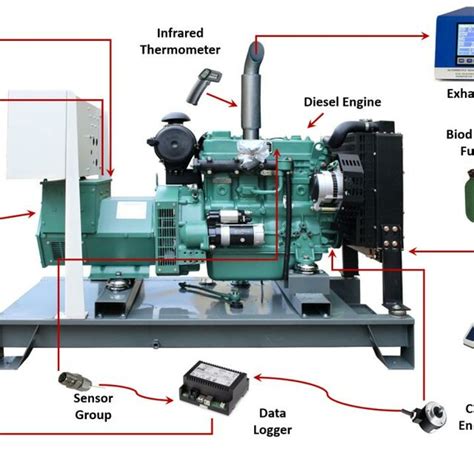 The View Of Overall Experimental Configuration 22 Methods Of