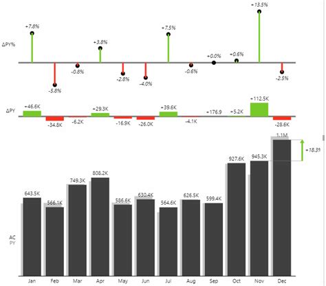 Design And Custom Branding Of Zebra Bi Visuals Zebra Bi Knowledge Base