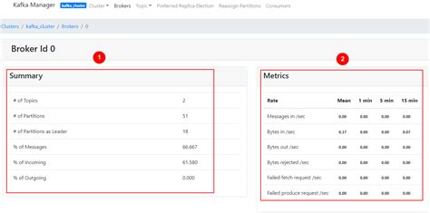 Accessing Kafka Managerusing Kafka Managermanaging Instancesuser Guidedistributed Message
