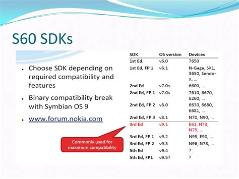 Symbian Os Application Development Pptx