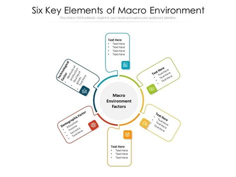 Six Key Elements Of Macro Environment Ppt PowerPoint Presentation File Temp