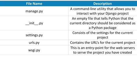 Top 50 Commonly Asked Django Interview Questions And Answers