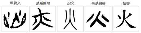 火 快懂百科