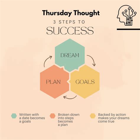 Mohammad Asad On Linkedin Digitalamarketing Wizspeed