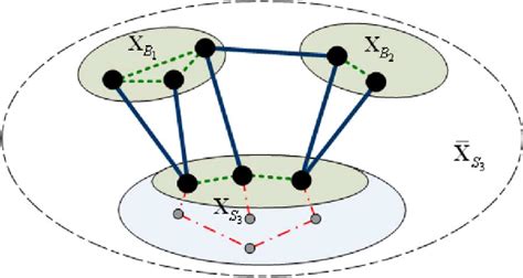 Figure 4 From A Dependency Graph Approach For Fault Detection And Localization Towards Secure