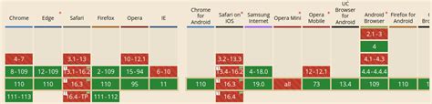 Understanding Css Preload And Other Resource Hints Logrocket Blog