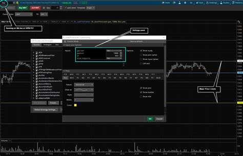 Auto Significant Price Levels For Thinkorswim Usethinkscript Community