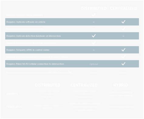 Traffic Signal Priority Control Deployment Considerations