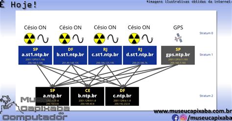 O Network Time Protocol Ntp De 1985 Mcc Museu Capixaba Do Computador