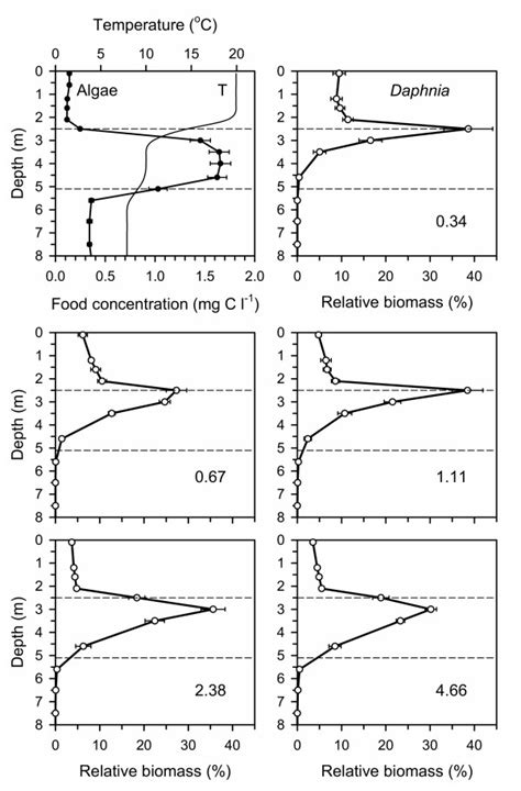 Upper Left Mean Vertical Gradients Of Temperature Thin Line And Download Scientific Diagram