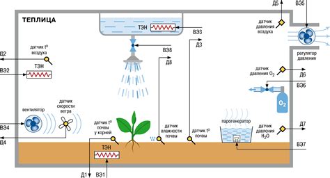 Умная теплица на ардуино своими руками готовые проекты для дачи