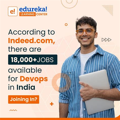 Edureka Learning Center On Linkedin Edurekalearningcenter Learnwithelc Devops Learndevops