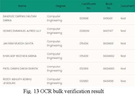 Figure 13 From A Blockchain Based Verification System For Academic