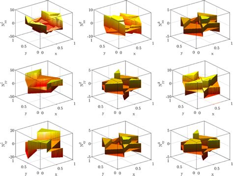 the second order derivatives of quadratic hermite shape functions