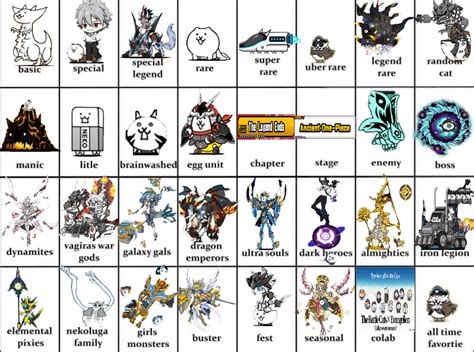 [cats] I Also Made A List About Favourite Units Thought It Took Longer