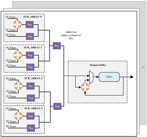 electronics free full text design of a generic dynamically