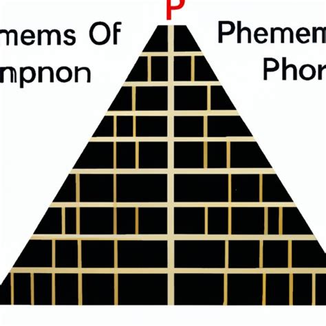 Exploring How Does The Pyramid Scheme Work Benefits Risks And Warning Signs The Enlightened