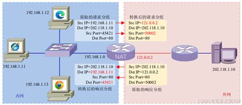 中小型网络构建与配置实验二 中小型网络构建与配置 一、实验目的 1、综合应用各种网络技术和协议设计并 Csdn博客