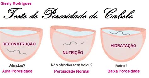 Teste Do Cabelo No Copo De Agua