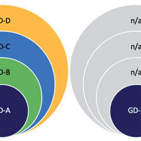 Four Example Scenarios Where Grhp Screening Instruments Identify