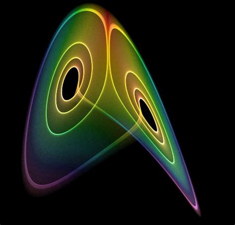 Moyhu Climate And The Lorenz Attractor 3d Interactive Model