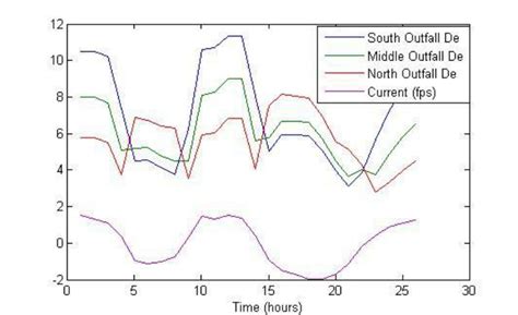Effective Dilution For Chronic Conditions Considering Possible Plume Download Scientific
