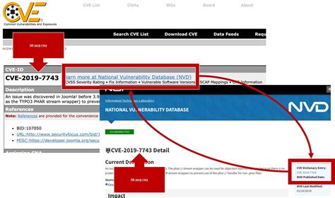 Cvss Common Vulnerability Scoring System Einführung Mit Beispielen