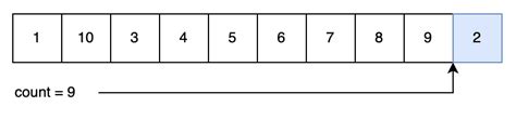 Non Repeating Random Number Generator Baeldung On Computer Science