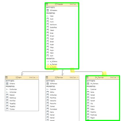 List Report Adding A Contact Quick View To A Tab SAP Community