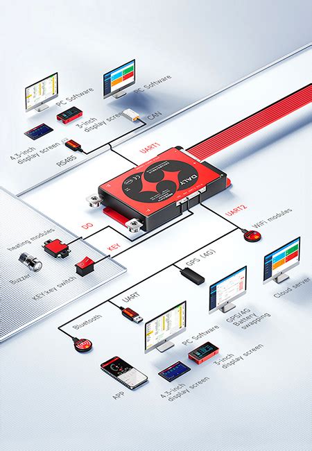 Electric Two Wheeler Bms Solution Daly Electronics Co Ltd
