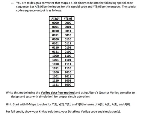 Solved You Are To Design A Converter That Maps A 4 Bit