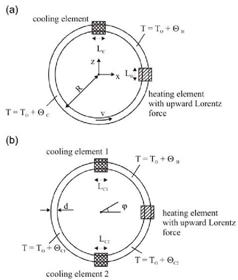 Circular Loop Diagram Class 10 At Cory Tack Blog