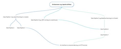 Choosing The Right Tool While Building Your Data Platform Dbt Vs