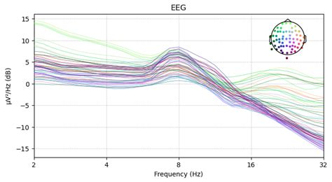Neuro Meeglet Eeg Power