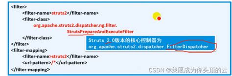 Struts2基本架构struts2框架 Csdn博客
