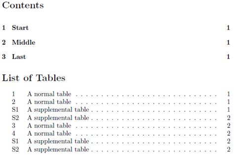 Sectioning How To Change Table Numbering Scheme At A New Section TeX LaTeX Stack Exchange