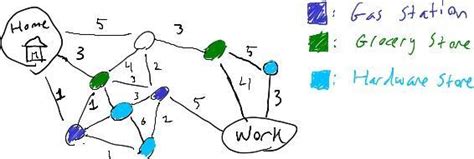 How Do You Design An Algorithm For This Graph Computer Science Stack