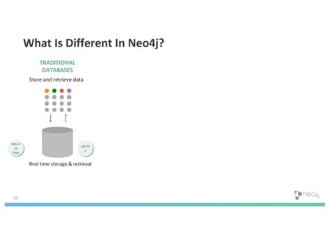 graphtalk helsinki introduction to graphs and neo4j ppt