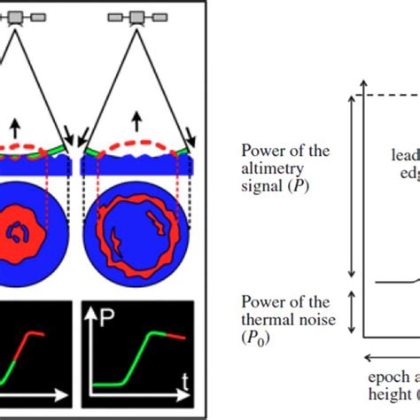 Left Schematic Of A Time Series Of A Radar Pulse In Green The Download Scientific Diagram