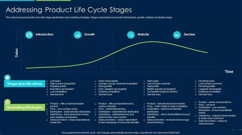Marketing Strategy New Product Introduction Addressing Product Life Cycle Stages Diagrams Pdf
