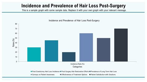 Post Craniotomy Hair Loss PPT Designs ACP PPT Slide