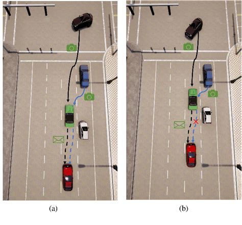Figure 1 From Efficient Vehicular Collaborative Perception Based On Saptial Temporal Feature