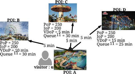 The Example Illustrating The Effectiveness Of Our Proposed Heuristic Download Scientific