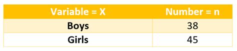 What Is Univariate Bivariate And Multivariate Analysis HotCubator Learn Grow Catalyse