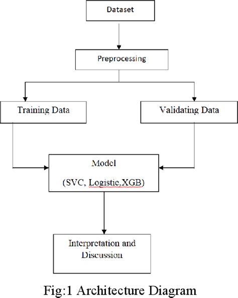 Table 1 From Prediction Of Stock Price Using Machine Learning Classification Algorithms